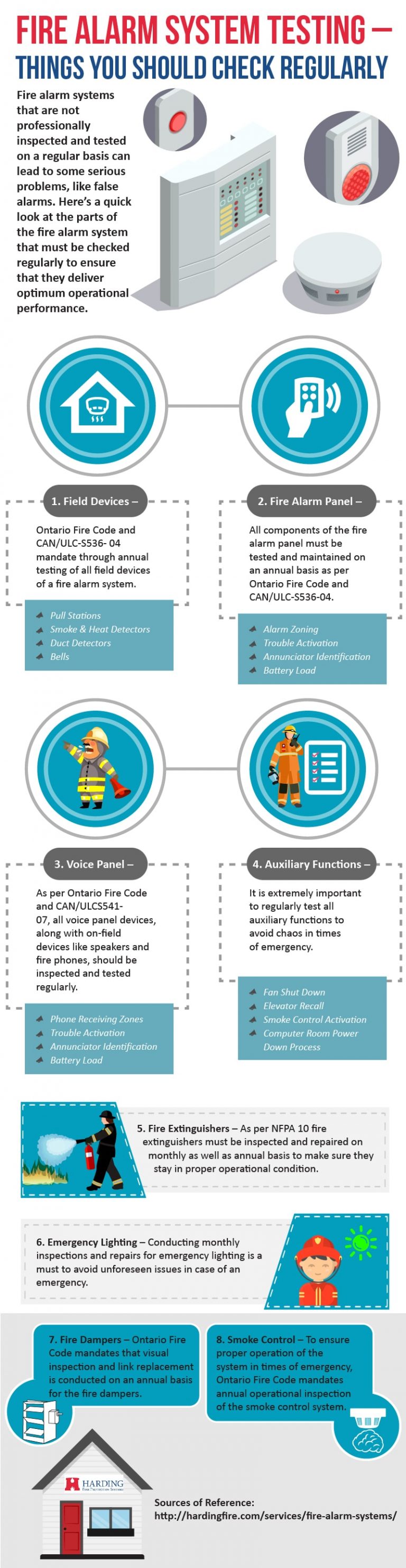 Fire Alarm System Testing Infographic - Harding FireHarding Fire